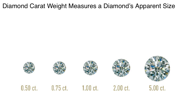 Value of 4 carat diamond store